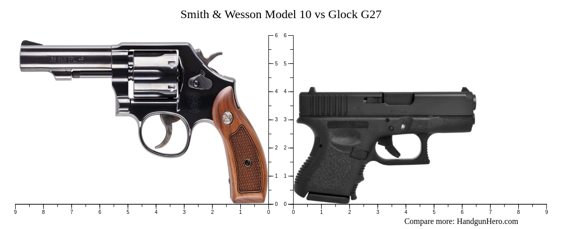 Smith & Wesson Model 10 vs Glock G27 size comparison | Handgun Hero