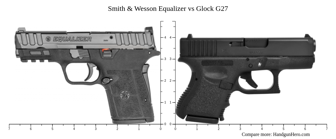 Smith & Wesson Equalizer vs Glock G27 size comparison | Handgun Hero