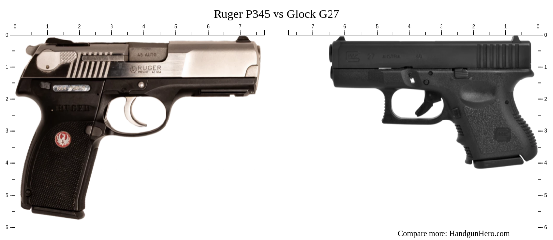 Ruger P345 vs Glock G27 size comparison | Handgun Hero