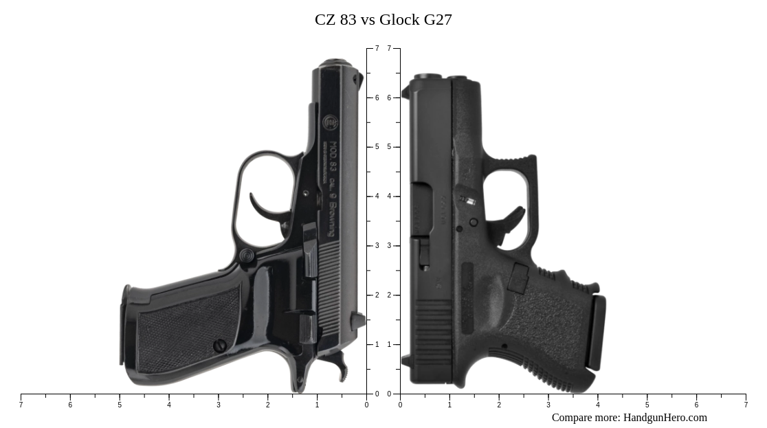 CZ 83 vs Glock G27 size comparison | Handgun Hero