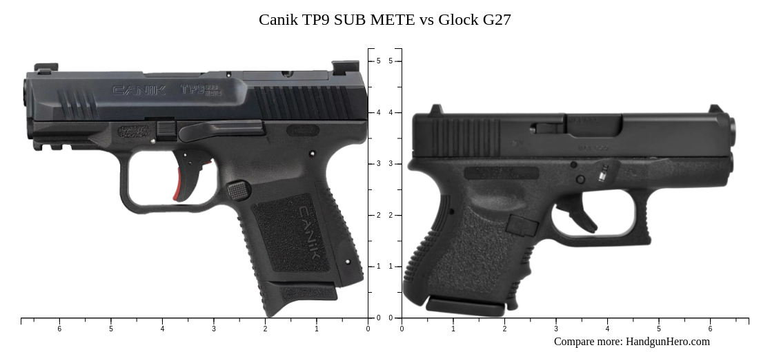 Canik TP9 SUB METE vs Glock G27 size comparison | Handgun Hero