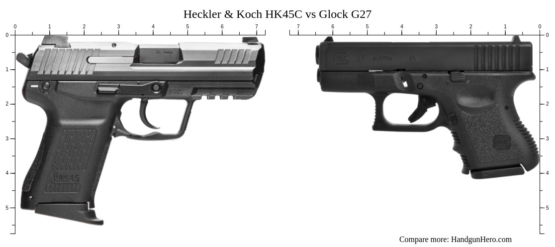 Heckler & Koch HK45C vs Glock G27 size comparison | Handgun Hero