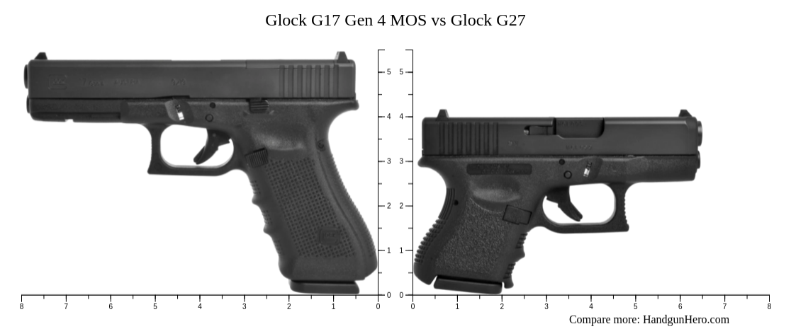 Glock G17 Gen 4 MOS vs Glock G27 size comparison | Handgun Hero