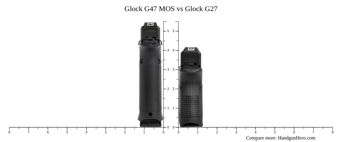 Glock G47 MOS vs Glock G27 size comparison | Handgun Hero