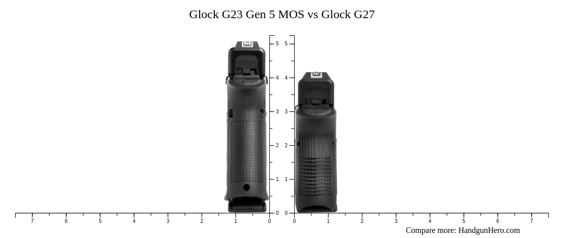 Glock G23 Gen 5 MOS vs Glock G27 size comparison | Handgun Hero