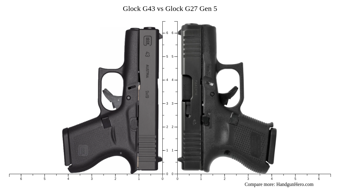 Glock G43 vs Glock G27 Gen 5 size comparison | Handgun Hero
