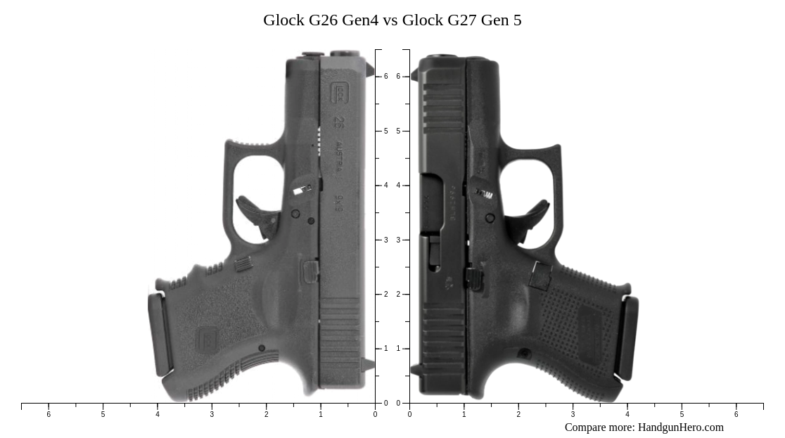 Glock G26 Gen4 vs Glock G27 Gen 5 size comparison | Handgun Hero