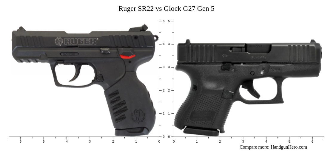 Ruger SR22 vs Glock G27 Gen 5 size comparison | Handgun Hero