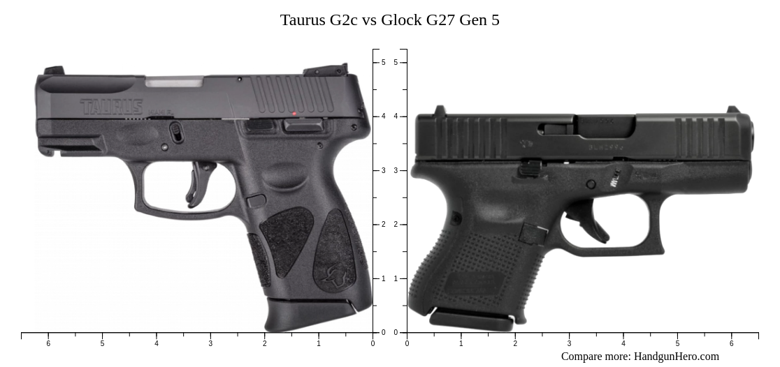 Taurus G2c vs Glock G27 Gen 5 size comparison | Handgun Hero