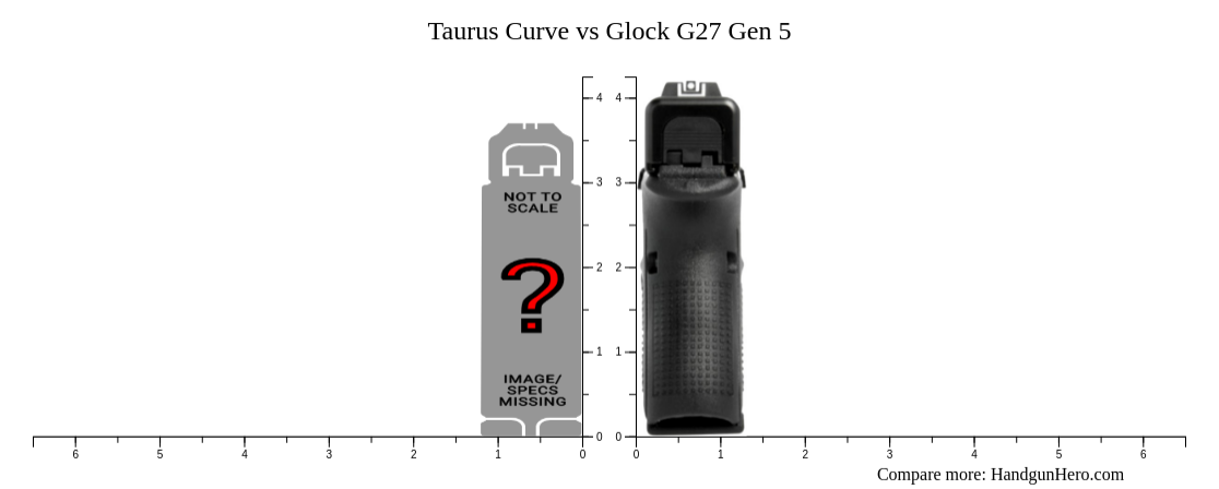 Taurus Curve vs Glock G27 Gen 5 size comparison | Handgun Hero