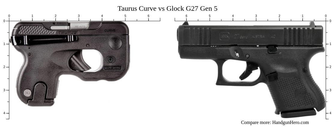 Taurus Curve vs Glock G27 Gen 5 size comparison | Handgun Hero