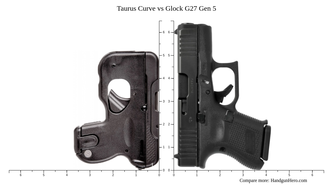 Taurus Curve vs Glock G27 Gen 5 size comparison | Handgun Hero
