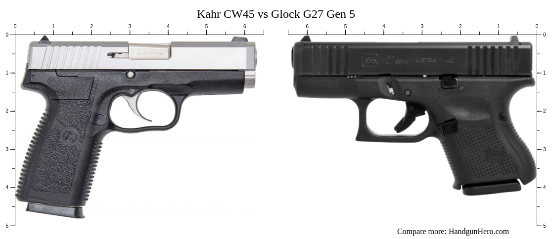 Kahr CW45 vs Glock G27 Gen 5 size comparison | Handgun Hero