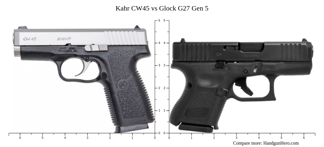 Kahr CW45 vs Glock G27 Gen 5 size comparison | Handgun Hero