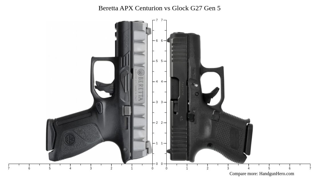 Beretta APX Centurion vs Glock G27 Gen 5 size comparison | Handgun Hero