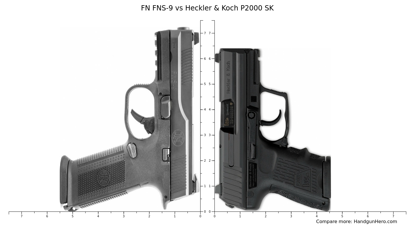 FN FNS-9 vs Heckler & Koch P2000 SK size comparison | Handgun Hero