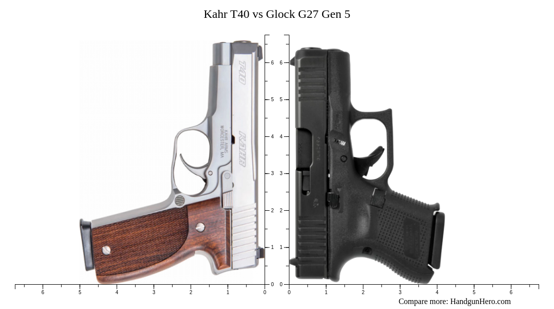 Kahr T40 vs Glock G27 Gen 5 size comparison | Handgun Hero