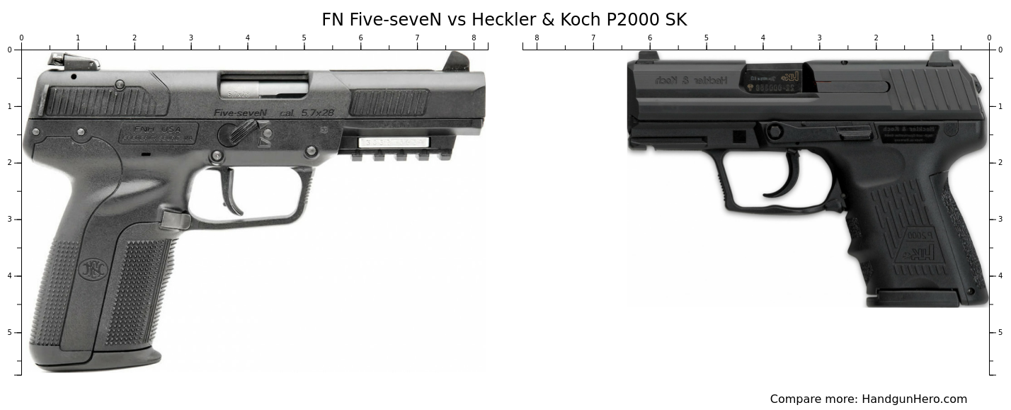 FN Five-seveN vs Heckler & Koch P2000 SK size comparison | Handgun Hero