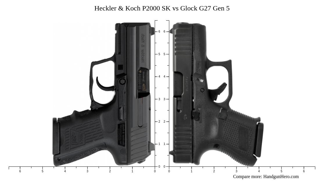 Heckler & Koch P2000 SK vs Glock G27 Gen 5 size comparison | Handgun Hero
