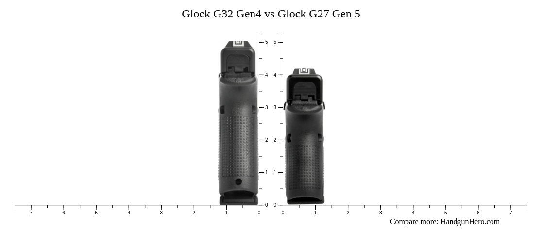 Glock G32 Gen4 vs Glock G27 Gen 5 size comparison | Handgun Hero