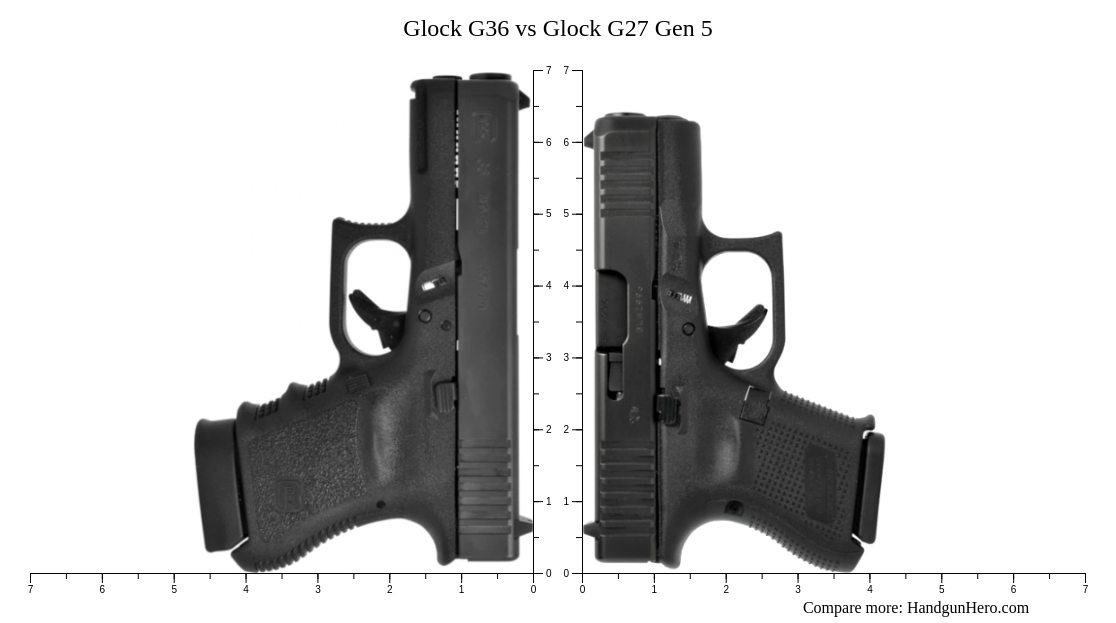 Glock G36 vs Glock G27 Gen 5 size comparison | Handgun Hero