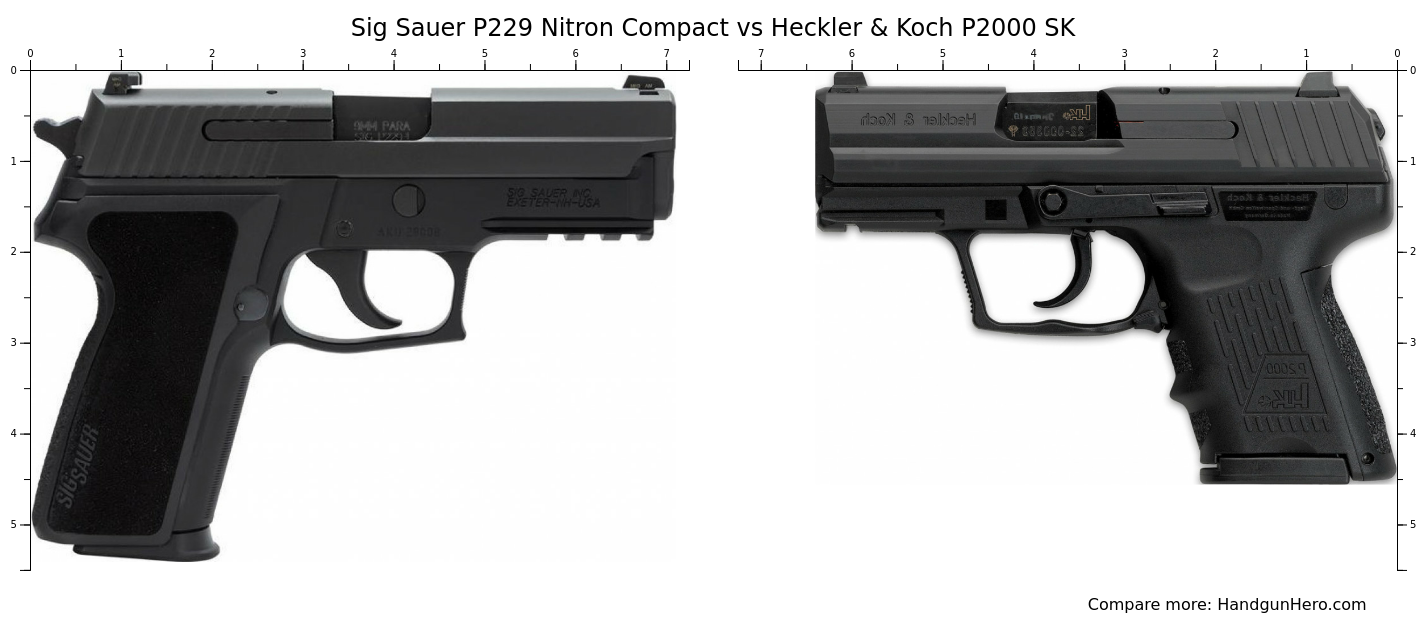 Sig Sauer P229 Nitron Compact vs Heckler & Koch P2000 SK size ...