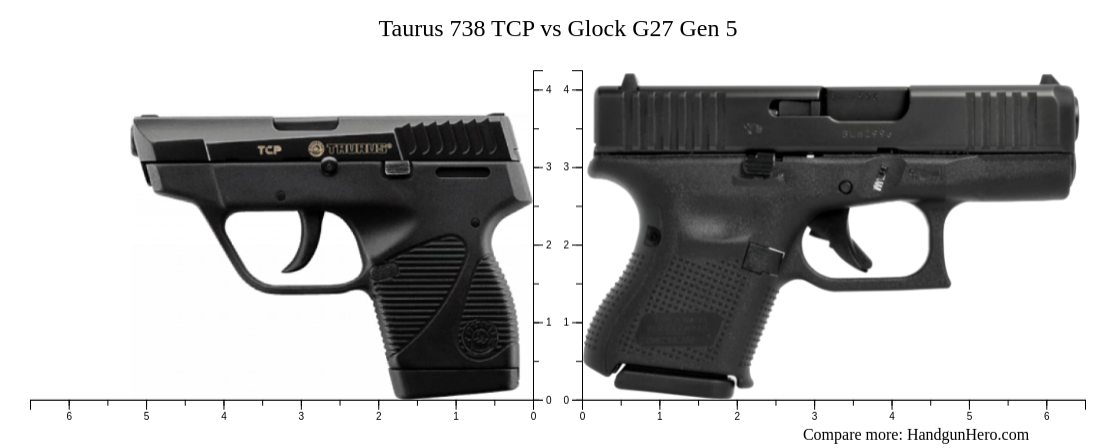 Taurus 738 TCP vs Glock G27 Gen 5 size comparison | Handgun Hero