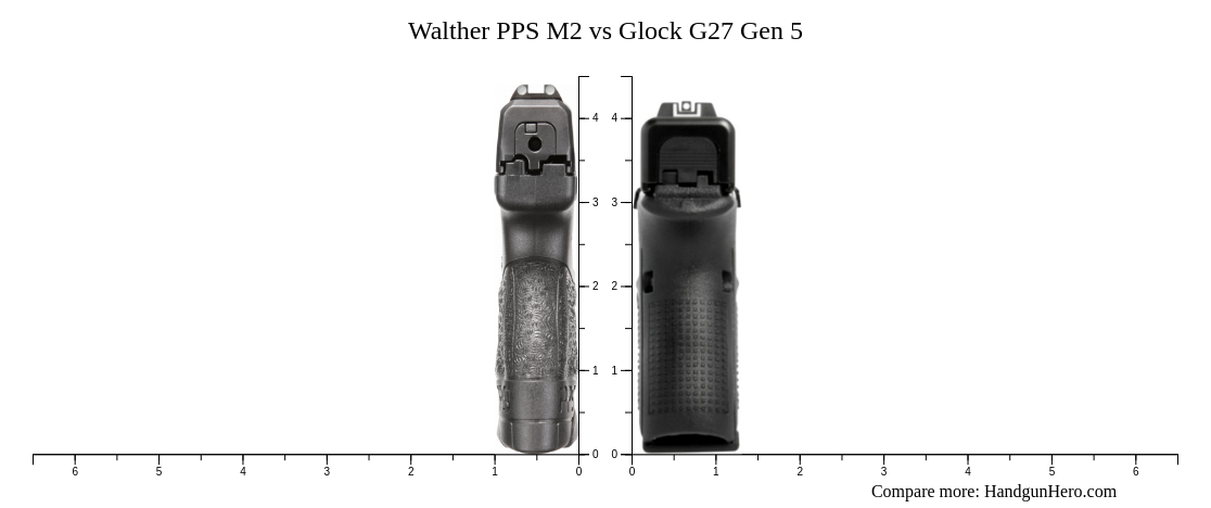 Walther PPS M2 vs Glock G27 Gen 5 size comparison | Handgun Hero