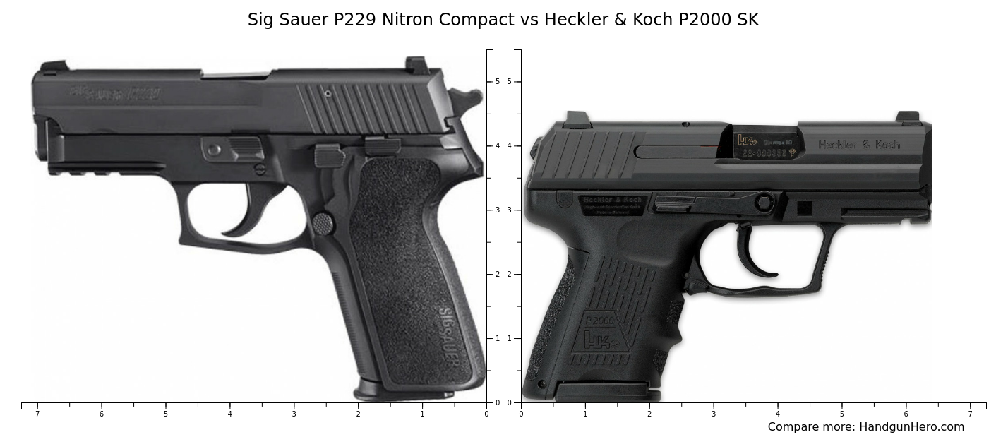 Sig Sauer P229 Nitron Compact vs Heckler & Koch P2000 SK size ...