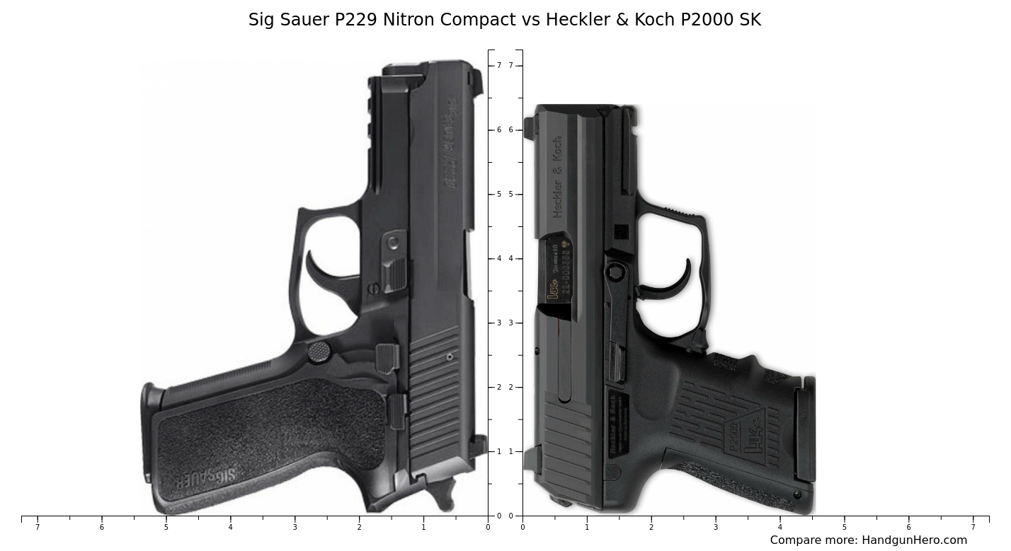 Sig Sauer P229 Nitron Compact vs Heckler & Koch P2000 SK size ...