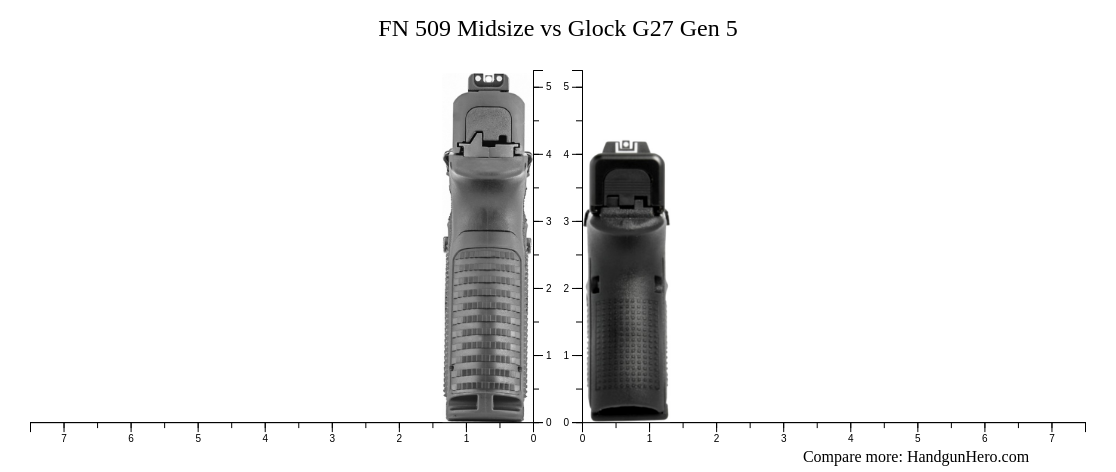 FN 509 Midsize vs Glock G27 Gen 5 size comparison | Handgun Hero