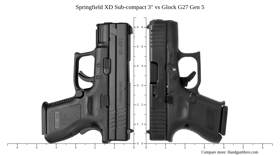 Springfield XD Sub-compact 3" vs Glock G27 Gen 5 size comparison ...