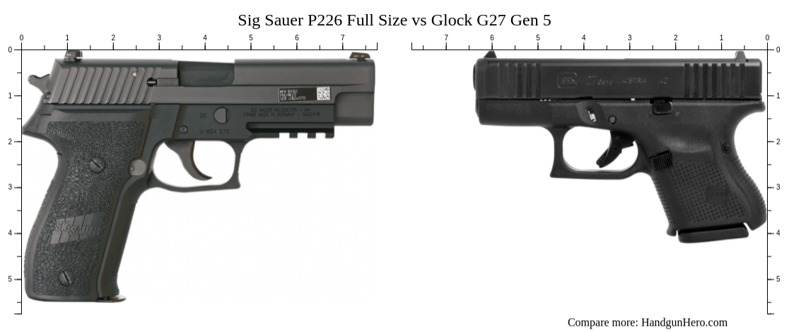 Sig Sauer P226 Full Size vs Glock G27 Gen 5 size comparison | Handgun Hero
