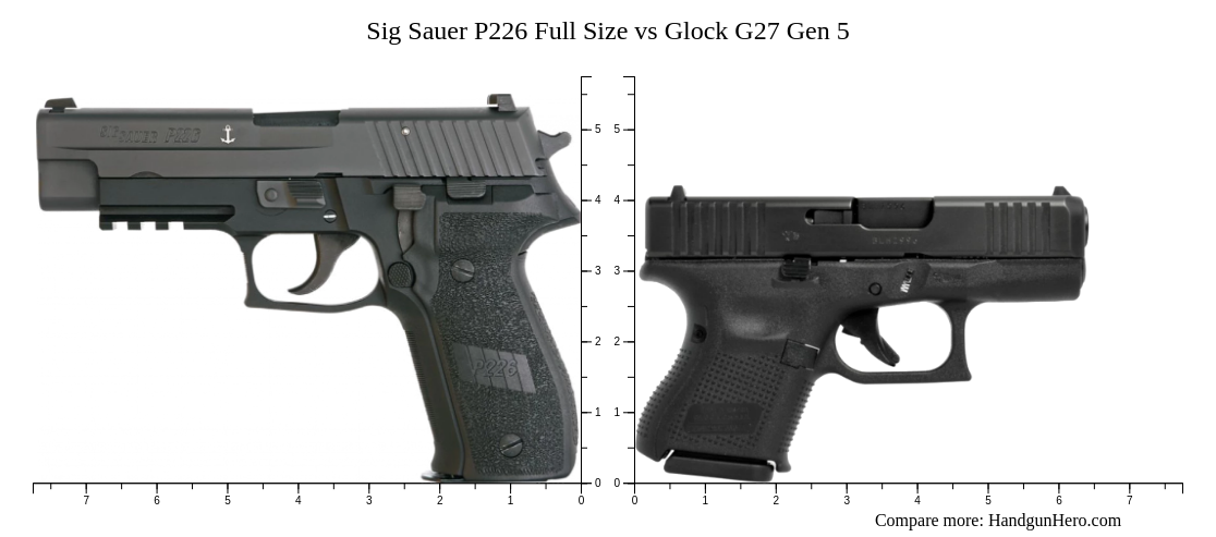 Sig Sauer P226 Full Size vs Glock G27 Gen 5 size comparison | Handgun Hero