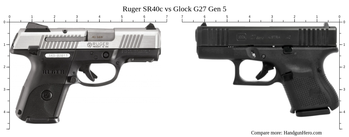 Ruger SR40c vs Glock G27 Gen 5 size comparison | Handgun Hero