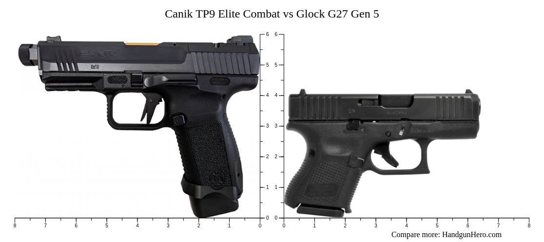 Canik TP9 Elite Combat vs Glock G27 Gen 5 size comparison | Handgun Hero