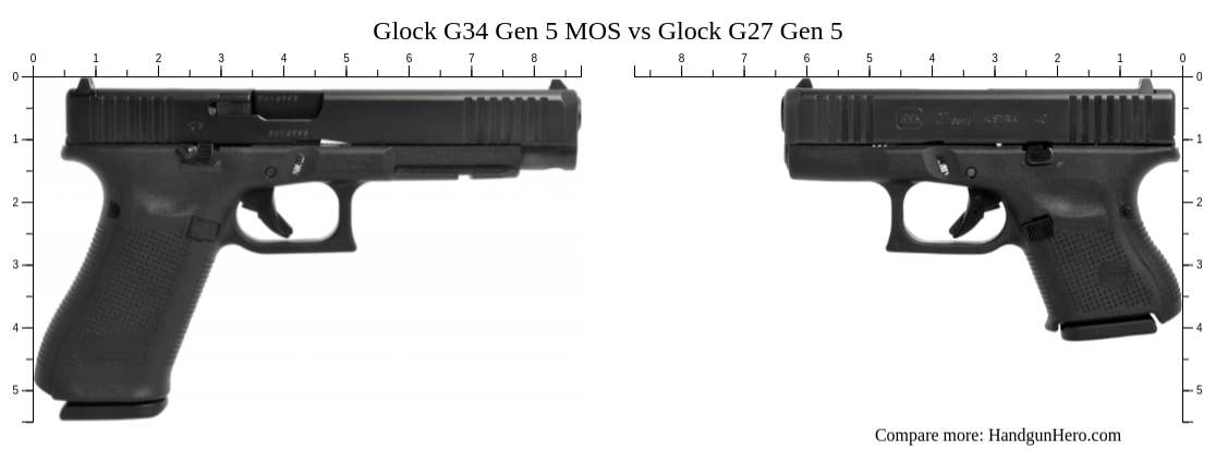 Glock G34 Gen 5 MOS vs Glock G27 Gen 5 size comparison | Handgun Hero