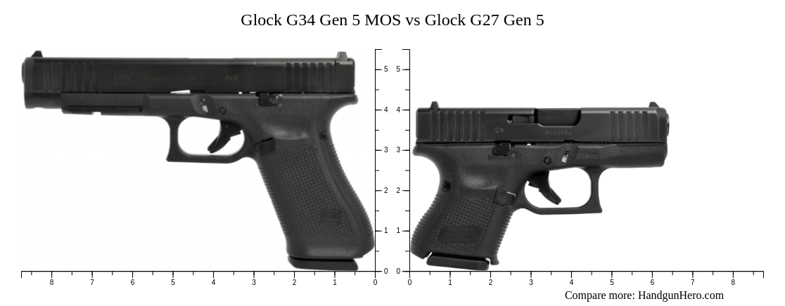 Glock G34 Gen 5 MOS vs Glock G27 Gen 5 size comparison | Handgun Hero
