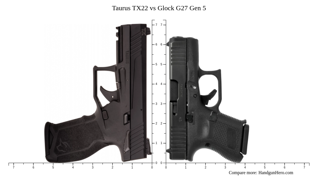 Taurus TX22 vs Glock G27 Gen 5 size comparison | Handgun Hero