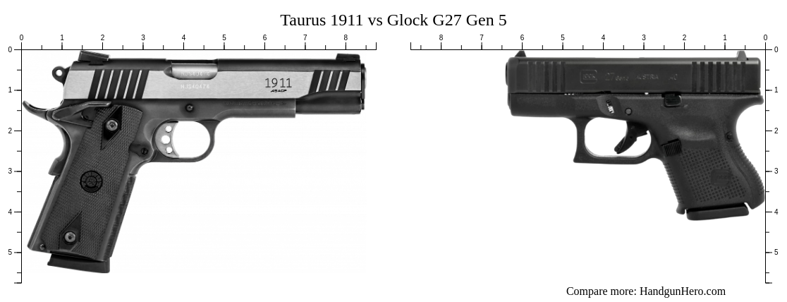 Taurus 1911 vs Glock G27 Gen 5 size comparison | Handgun Hero