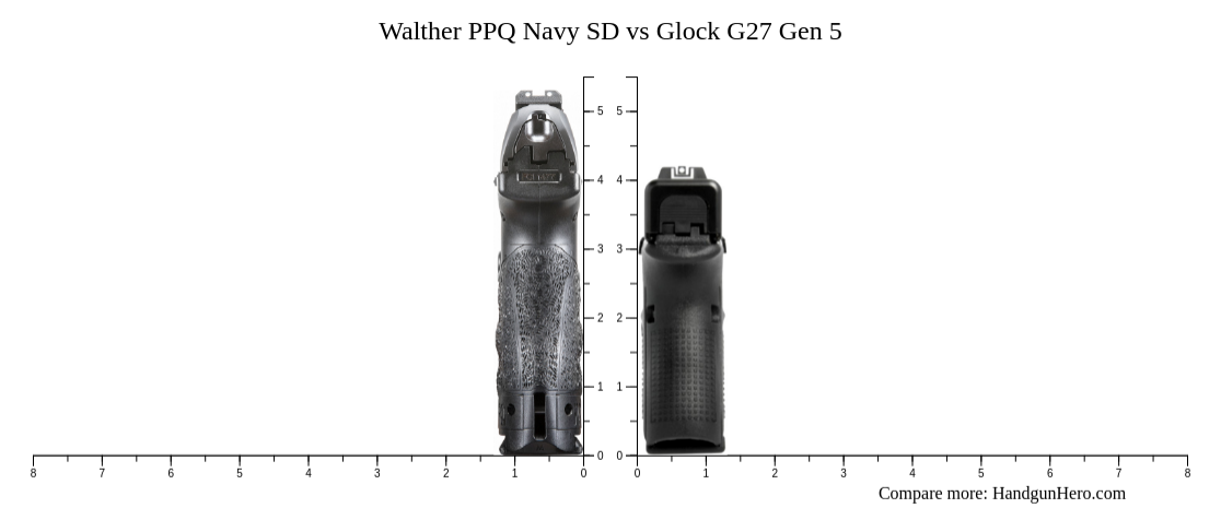 Walther PPQ Navy SD vs Glock G27 Gen 5 size comparison | Handgun Hero