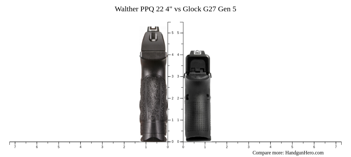 Walther PPQ 22 4" vs Glock G27 Gen 5 size comparison | Handgun Hero