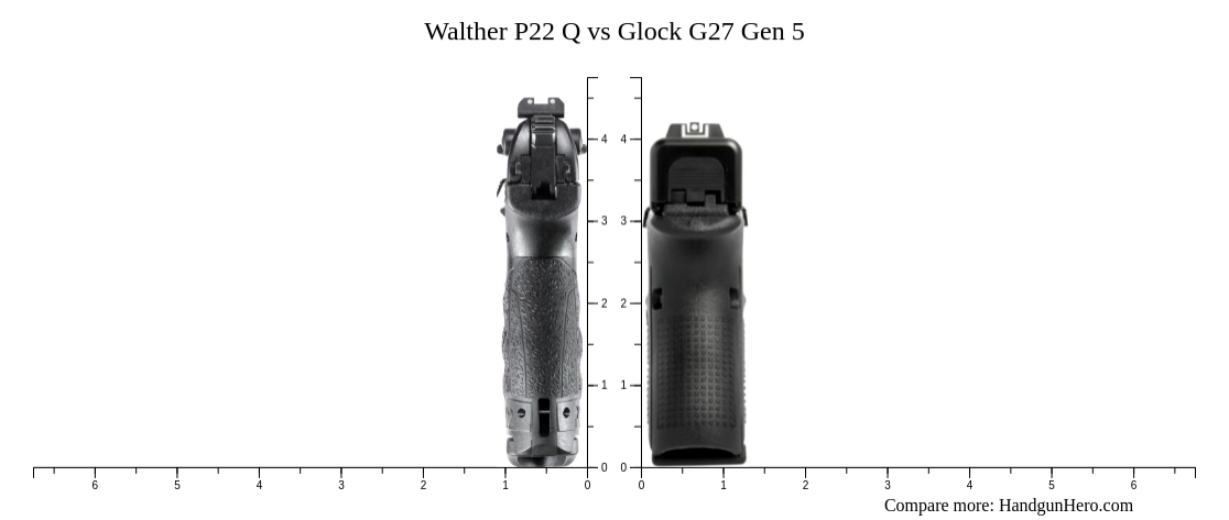 Walther P22 Q vs Glock G27 Gen 5 size comparison | Handgun Hero