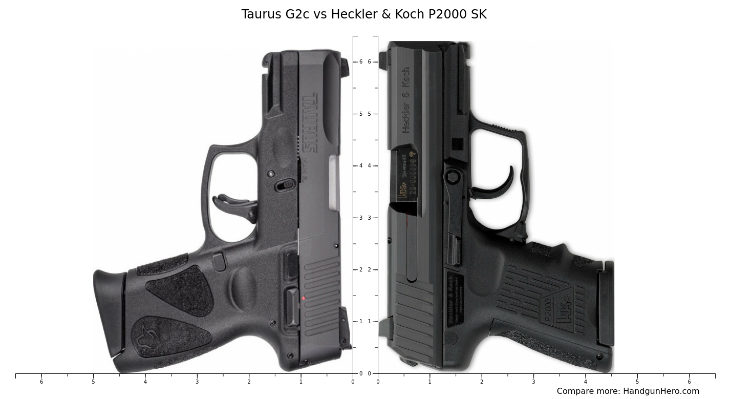 Smith & Wesson M&P 9 Shield vs Taurus G2c vs Heckler & Koch P2000 SK ...