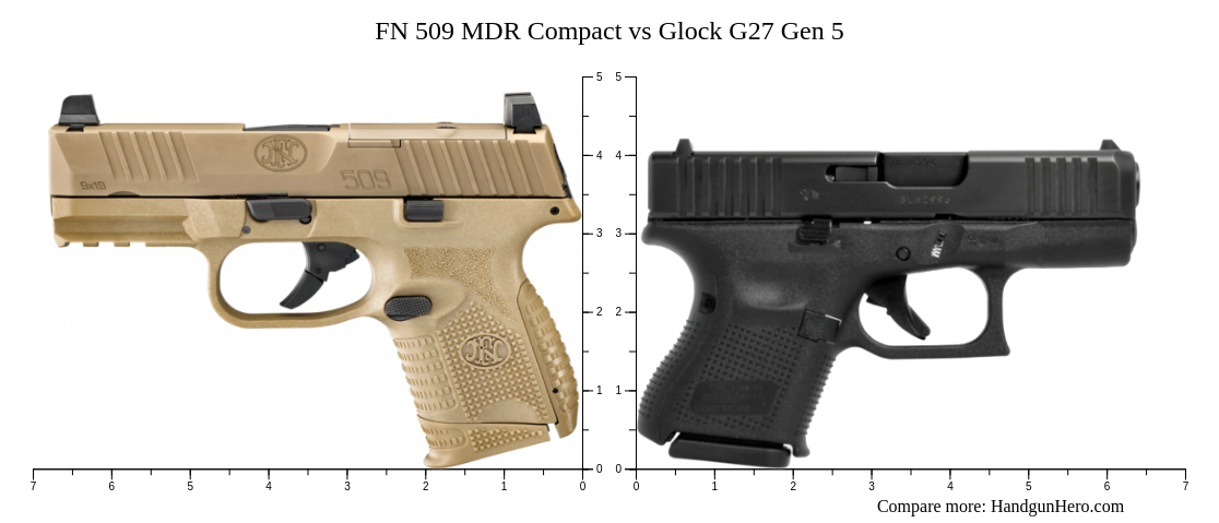 FN 509 MDR Compact vs Glock G27 Gen 5 size comparison | Handgun Hero
