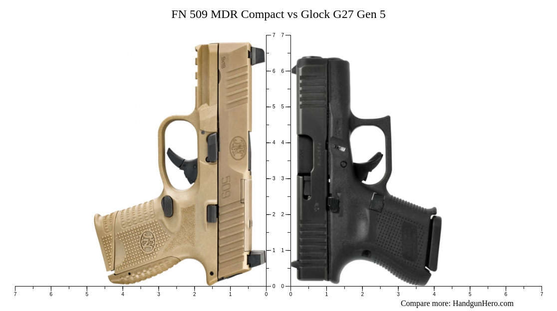FN 509 MDR Compact vs Glock G27 Gen 5 size comparison | Handgun Hero