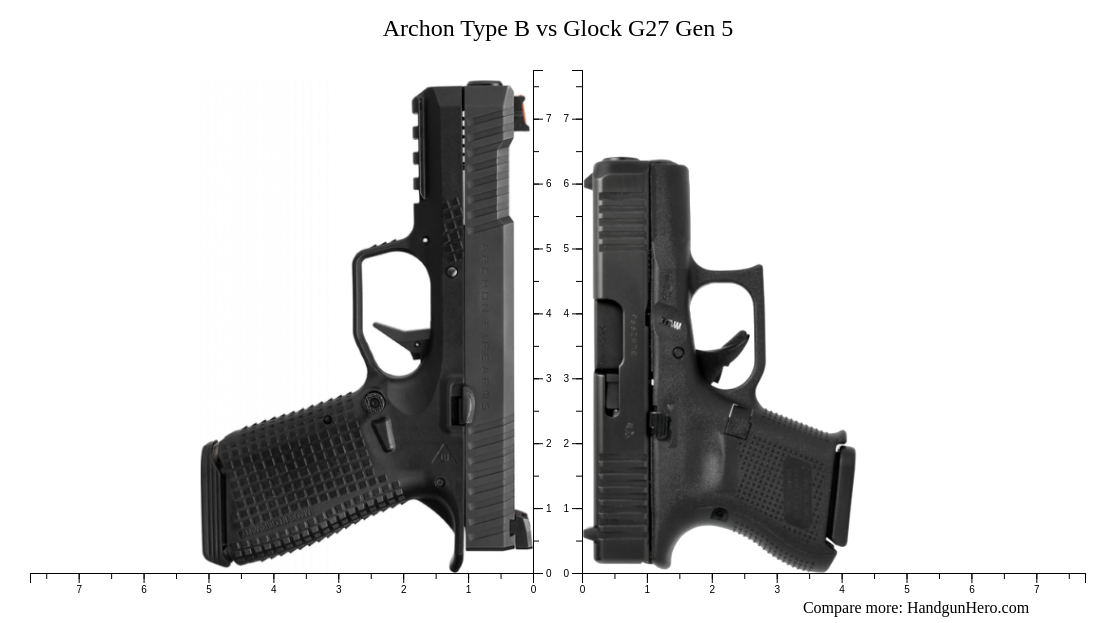 Archon Type B vs Glock G27 Gen 5 size comparison | Handgun Hero