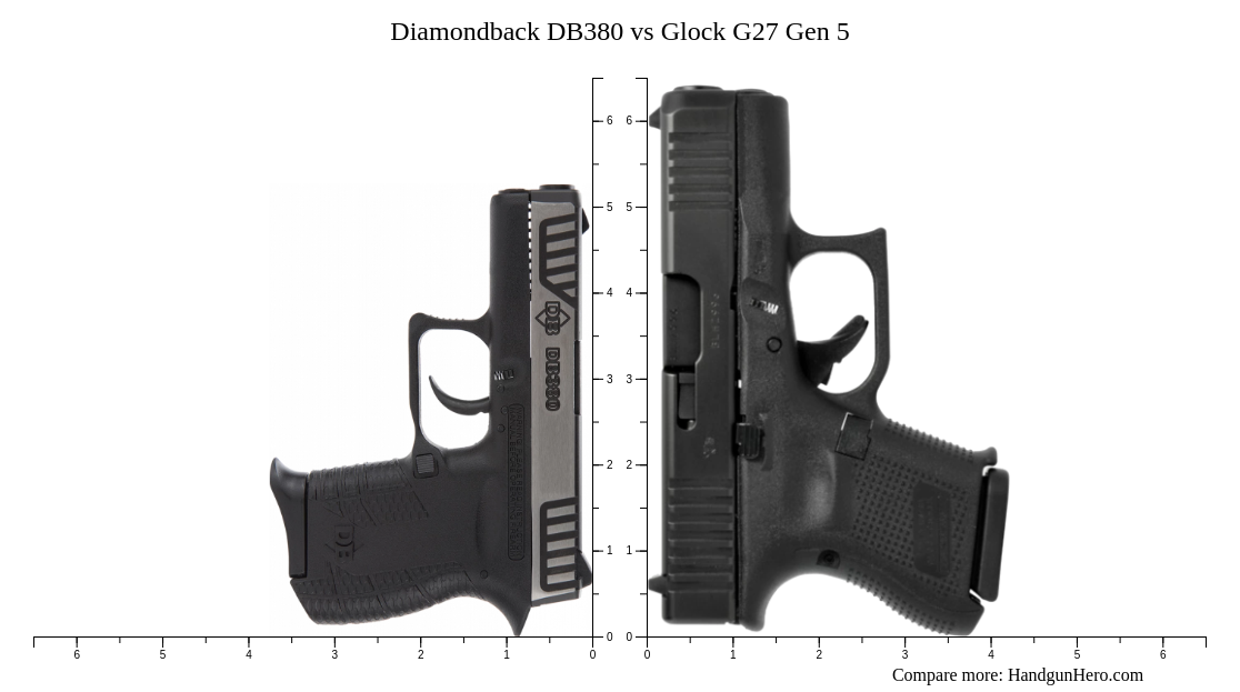 Diamondback DB380 vs Glock G27 Gen 5 size comparison | Handgun Hero