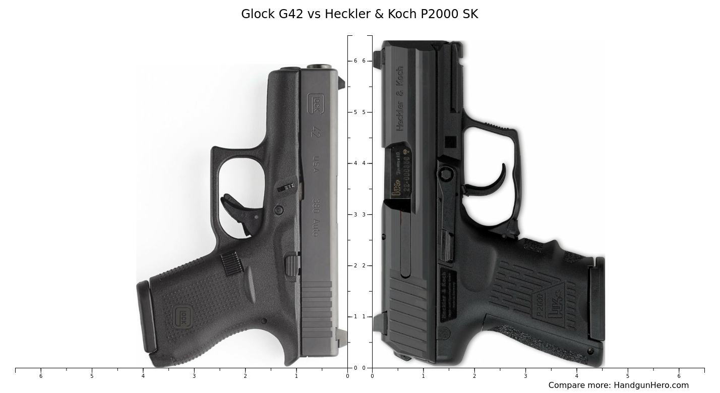 Glock G42 vs Heckler & Koch P2000 SK size comparison | Handgun Hero