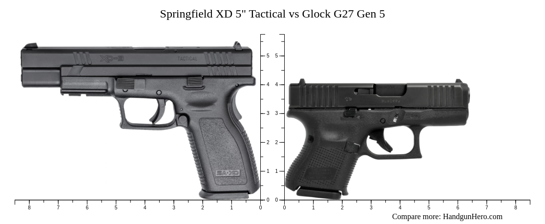 Springfield XD 5" Tactical vs Glock G27 Gen 5 size comparison | Handgun ...